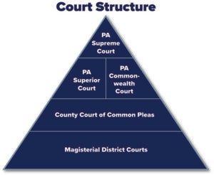 Criminal Procedure -Franklin County