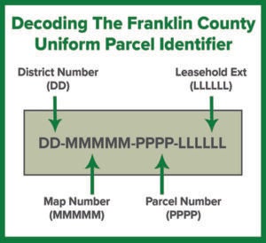 Uniform Parcel Identifier Program -Franklin County
